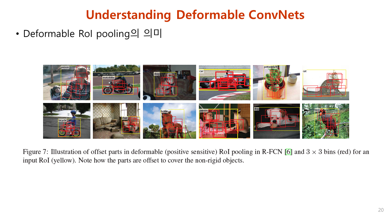 Paper Review. Deformable Convolutional Networks@ICCV' 2017 | CV Researcher